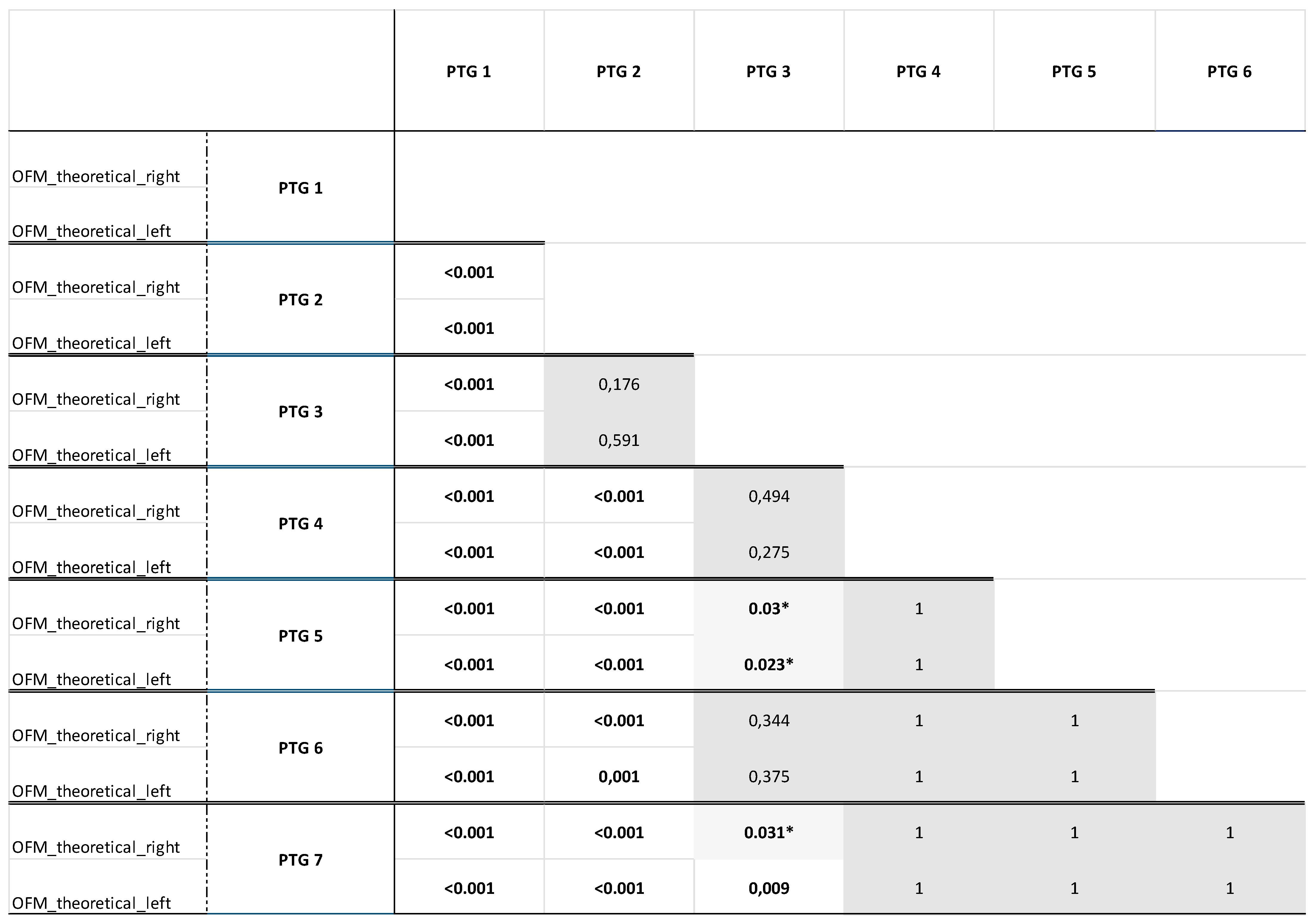 An Evaluation of Reference Bite Force Values: Investigating the ...