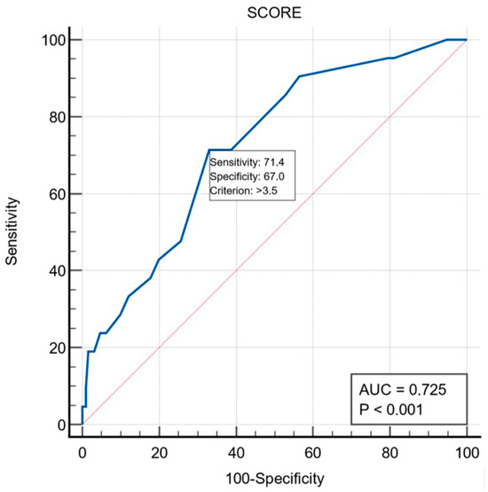 Prognostic Value of the RISK-PCI Score in Patients with Non-ST-Segment ...