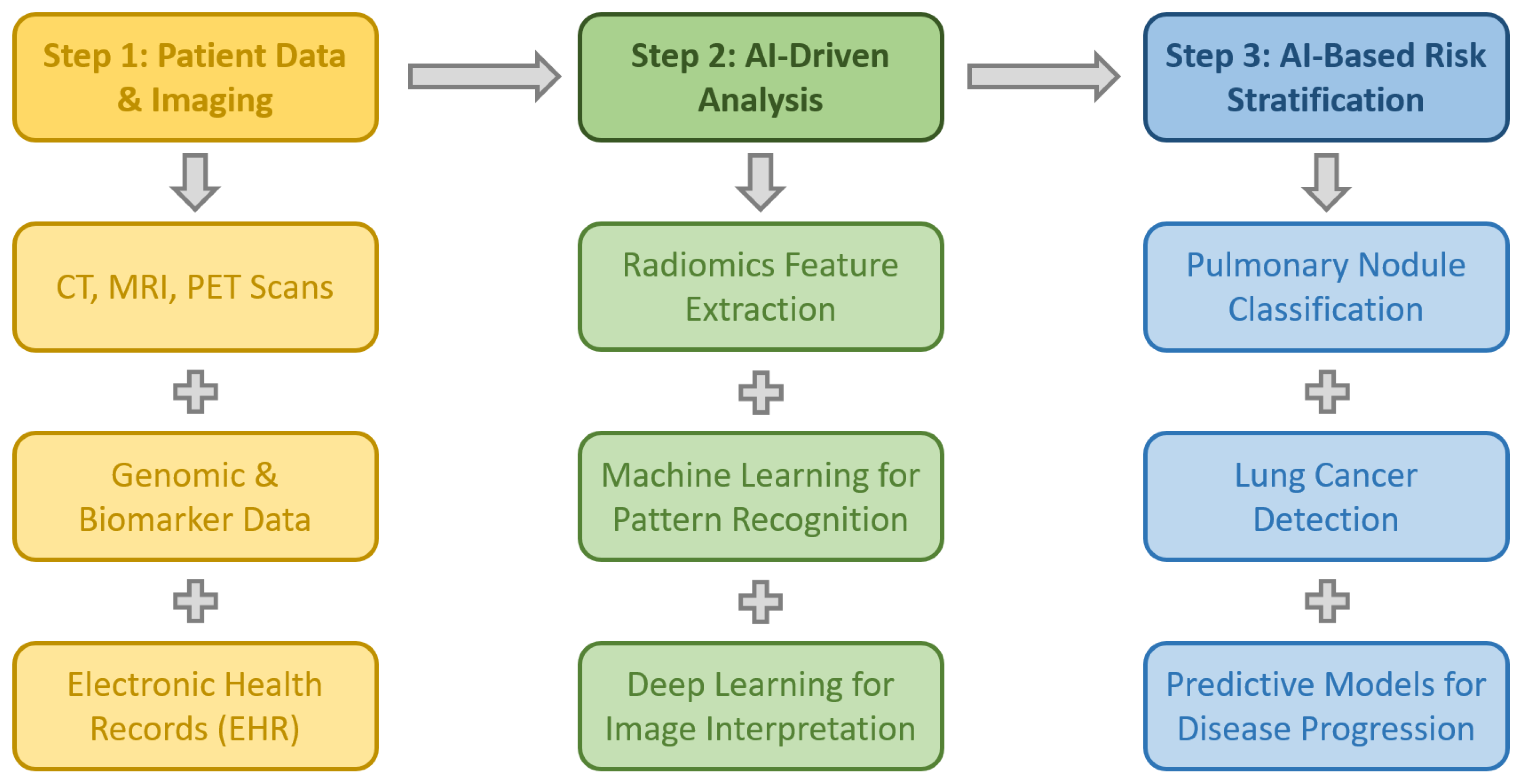 Artificial Intelligence in Thoracic Surgery: A Review Bridging Innovation and Clinical Practice ...