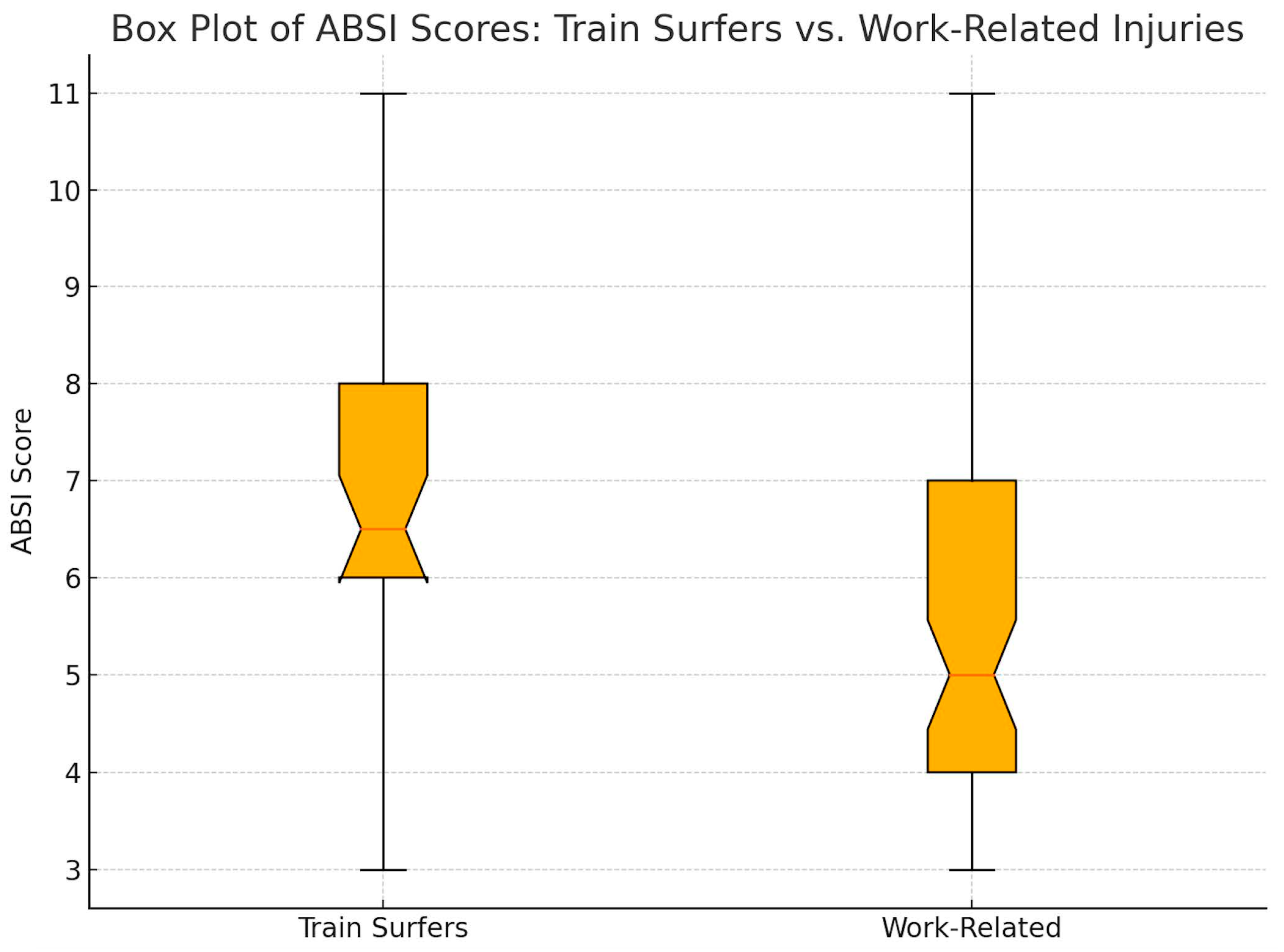 High-Voltage Injuries and Train Surfing: A 30-Year Review of ...