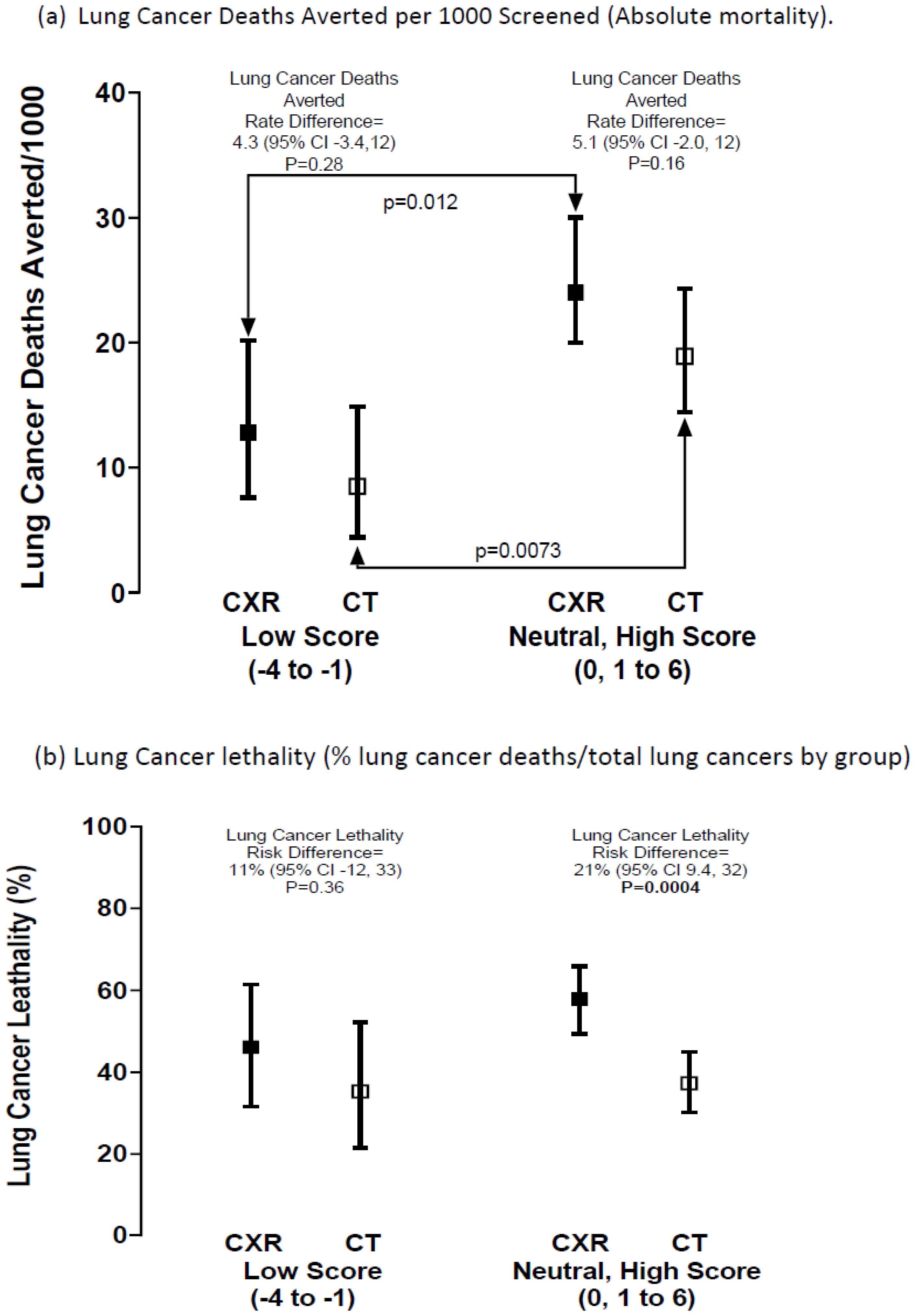 Polygenic Risk Score Is Associated with Developing and Dying from Lung ...