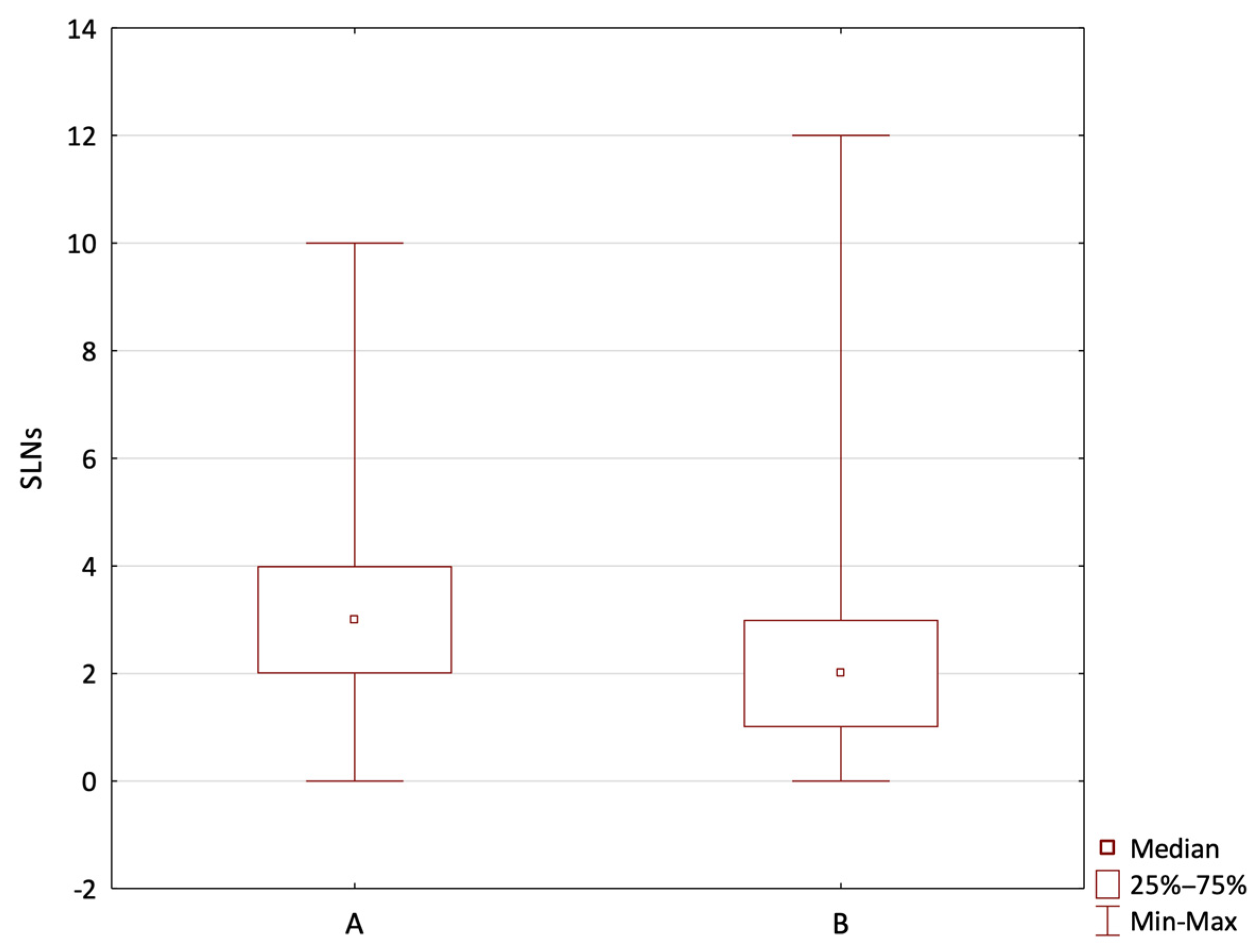Is the Superparamagnetic Approach Equal to Radioisotopes in Sentinel Lymph Node Biopsy? The Over ...