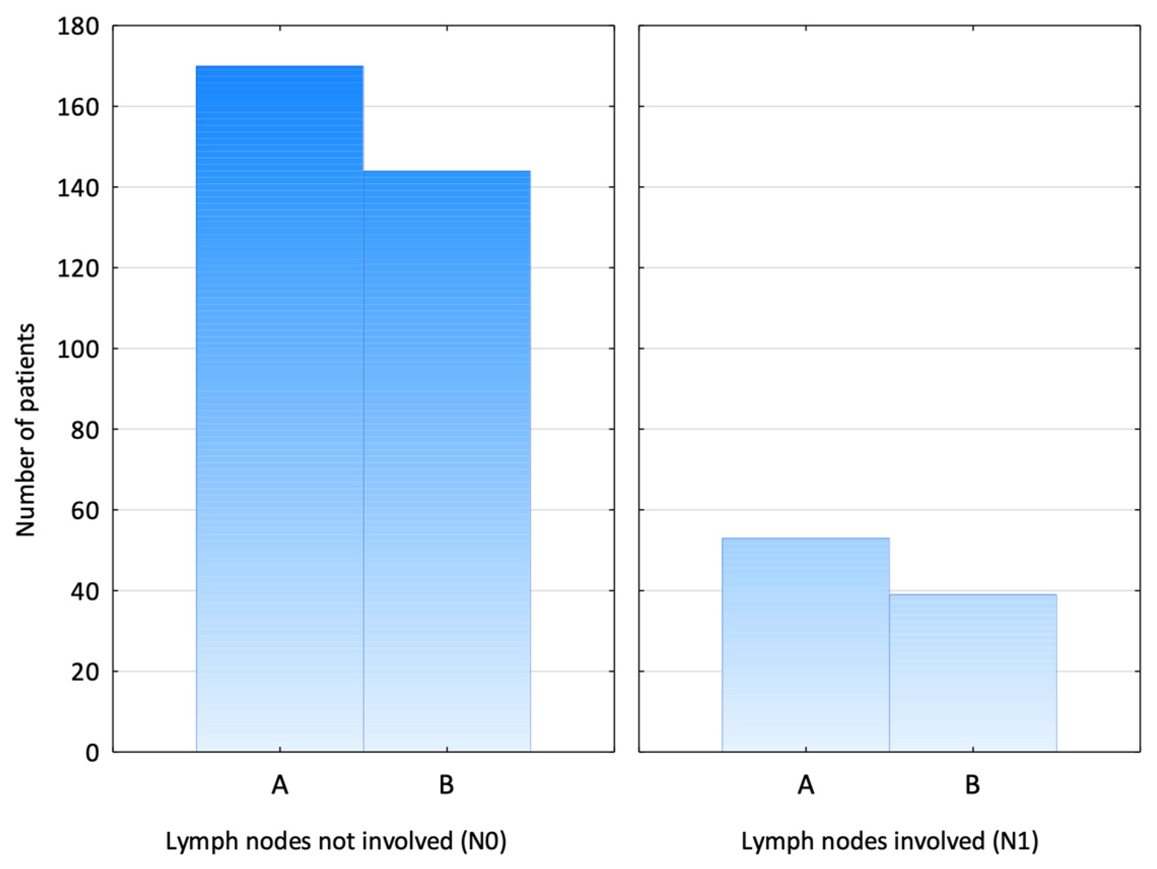 Is the Superparamagnetic Approach Equal to Radioisotopes in Sentinel Lymph Node Biopsy? The Over ...
