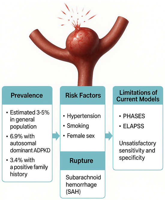 Beyond Size: Advanced MRI Breakthroughs in Predicting Intracranial Aneurysm Rupture Risk