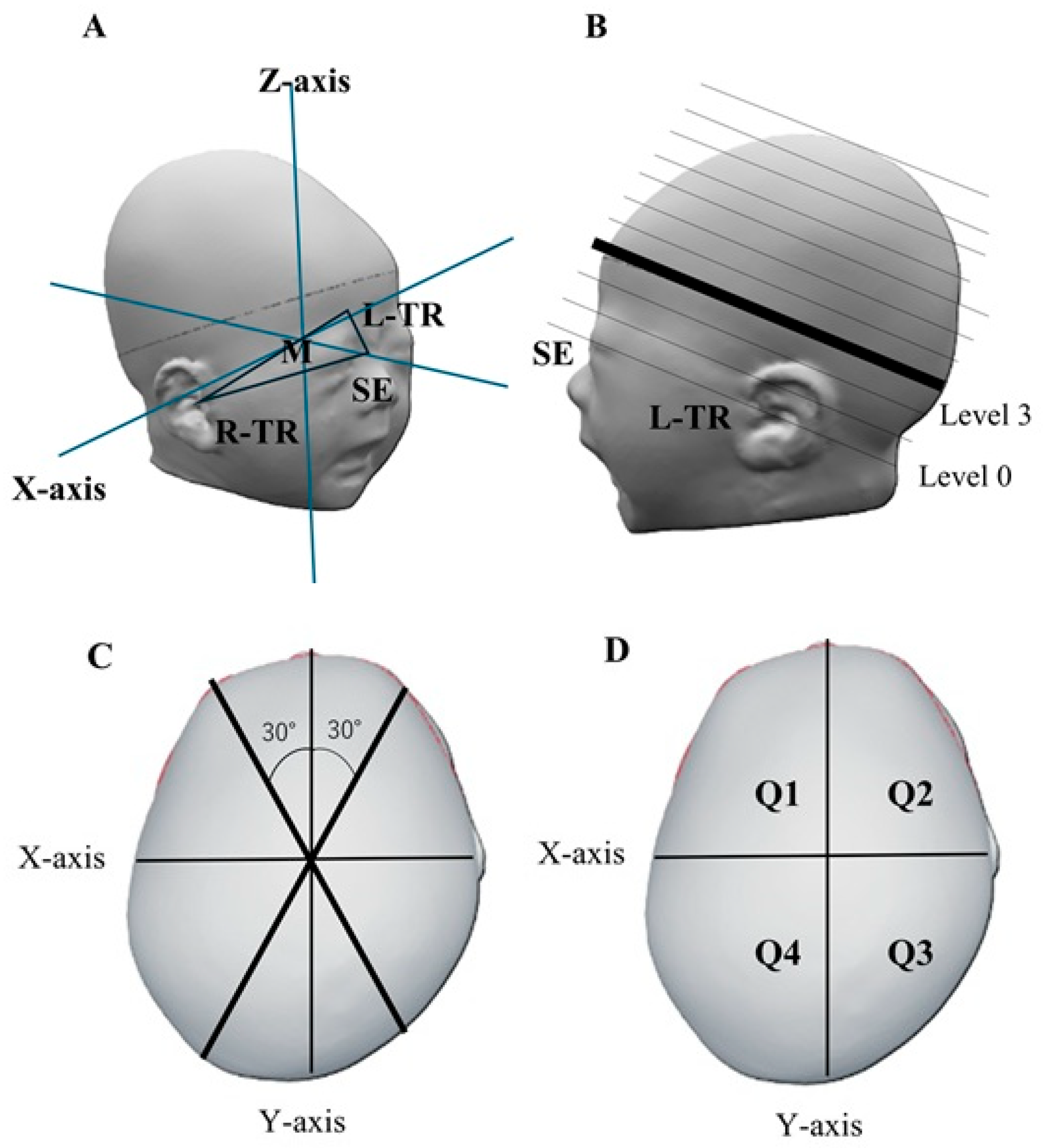 A Novel Prophylactic Device Against Head Deformity to Prevent Severe ...