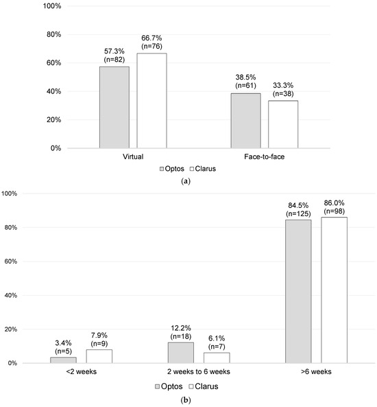 A Comparison of Ultra-Widefield Imaging Quality Obtained with Zeiss ...