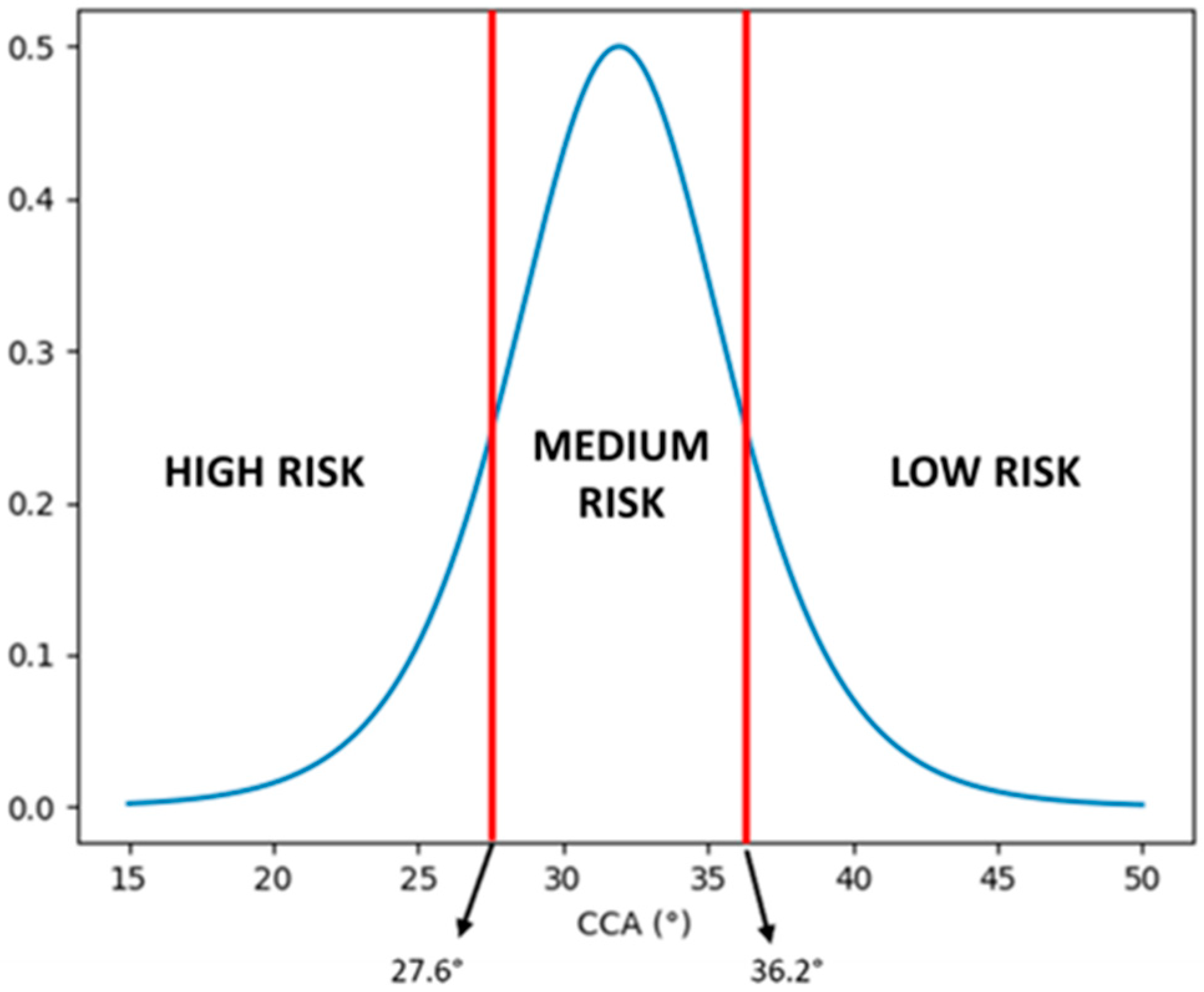 The Role of the Critical Coronoid Angle in Simple Elbow Dislocation: A ...