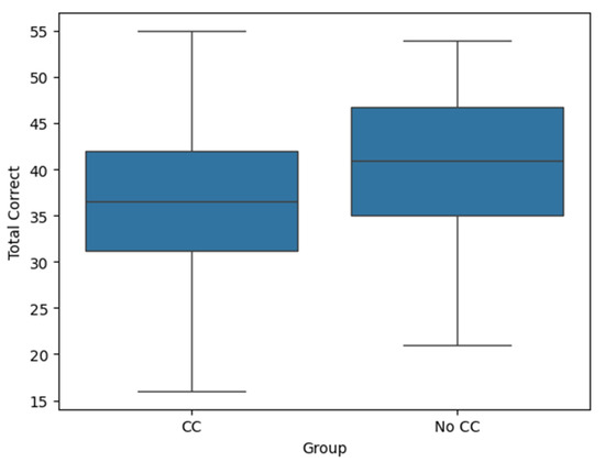How Performing Chest Compressions Influences Mental Arithmetic Capabilities: A Randomized Cross ...