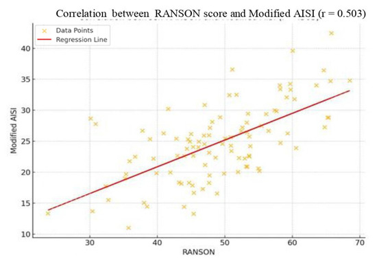 Evaluation of Acute Pancreatitis Severity and Prognosis Using the ...