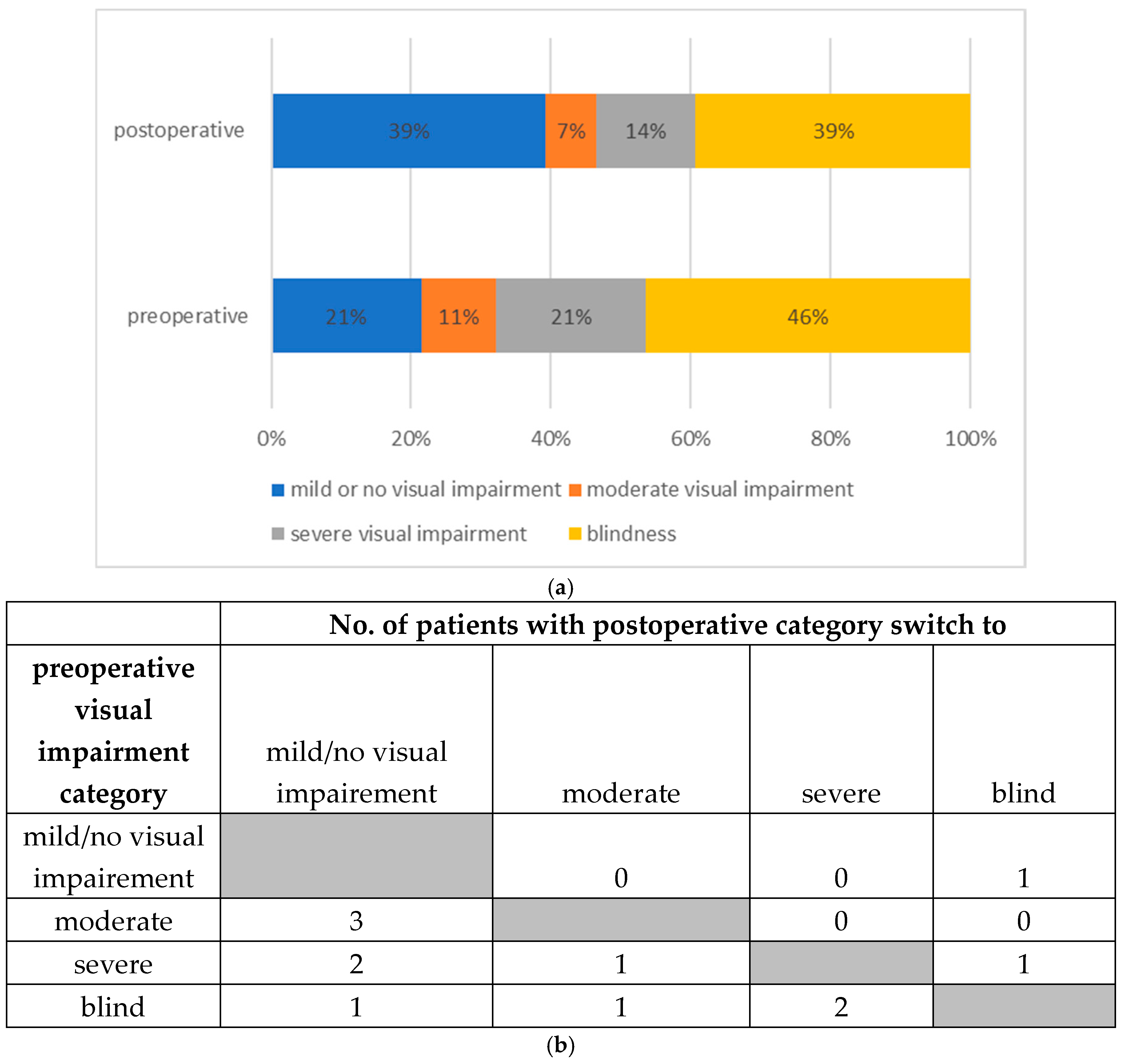 Decompression Surgery of Orbital Compartment Syndrome—Analysis of ...