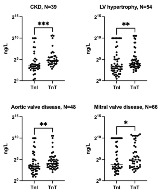 A High-Sensitivity Troponin I Rapid Assay vs. a High-Sensitivity ...