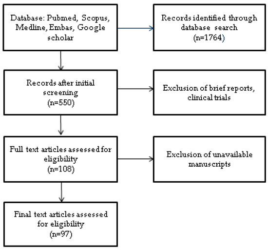 Extended Focused Assessment with Sonography for Trauma in the Emergency ...
