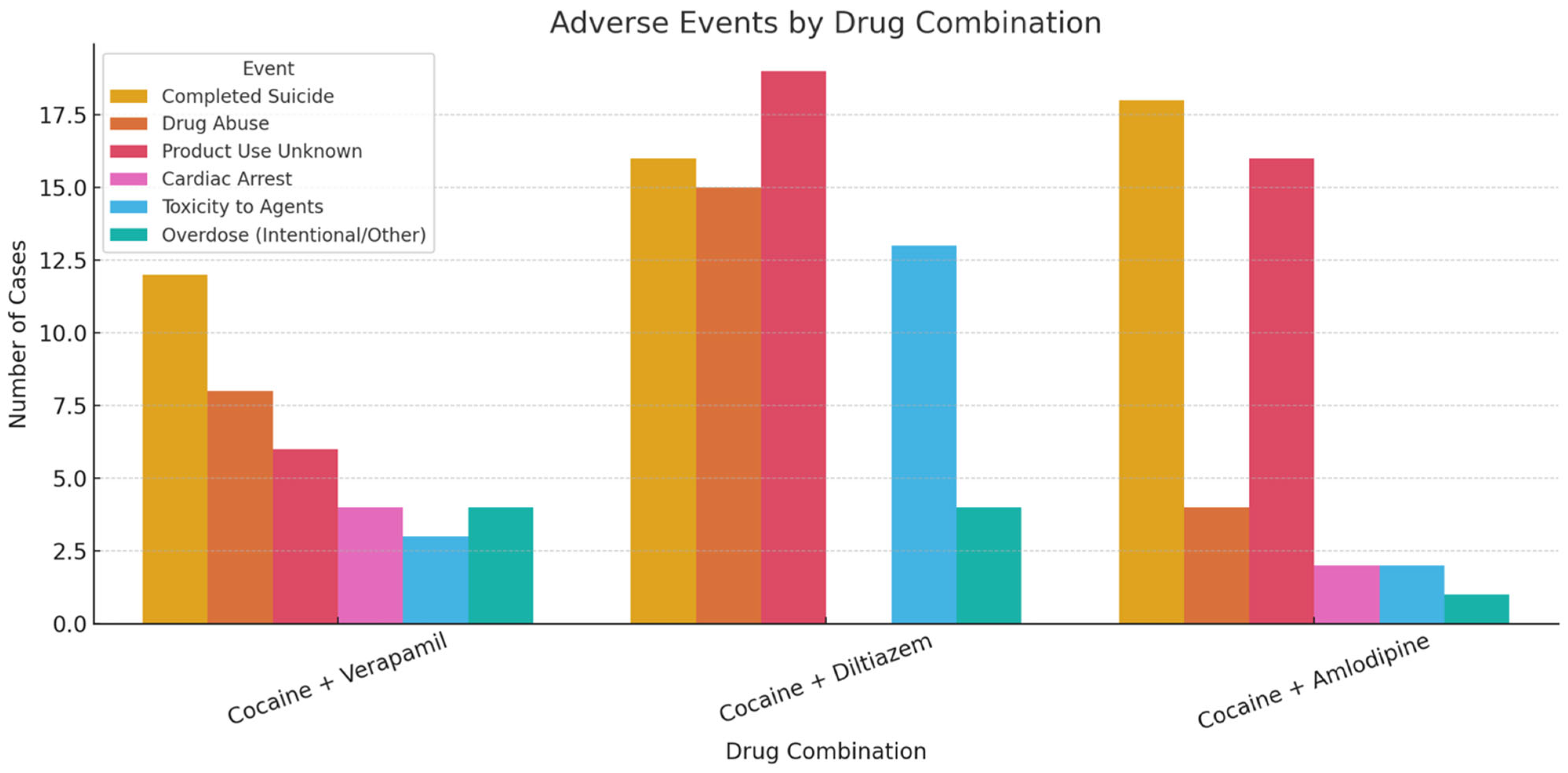 Adverse Drug Reactions Associated with Concomitant Use of Calcium ...