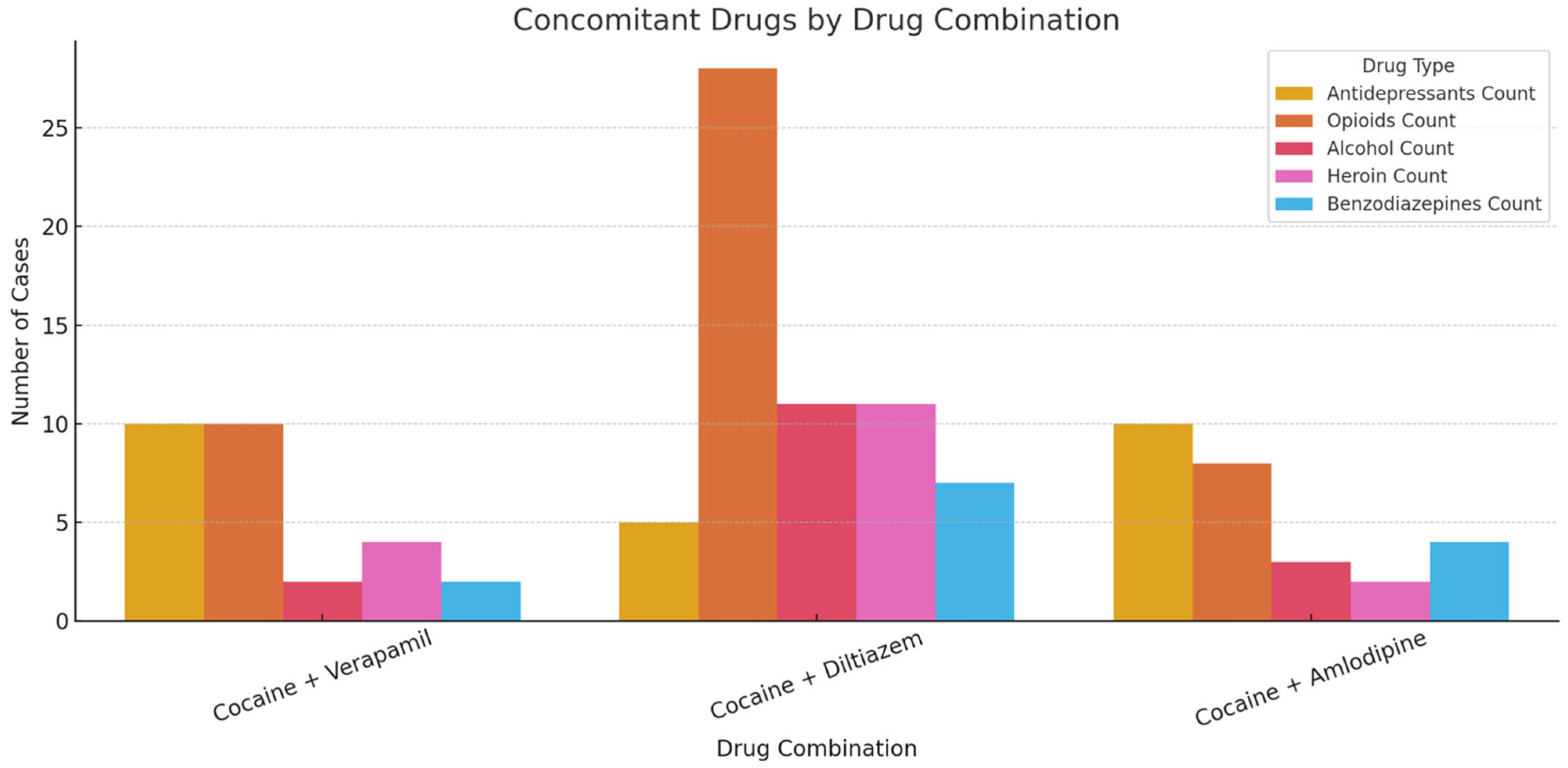 Adverse Drug Reactions Associated with Concomitant Use of Calcium ...