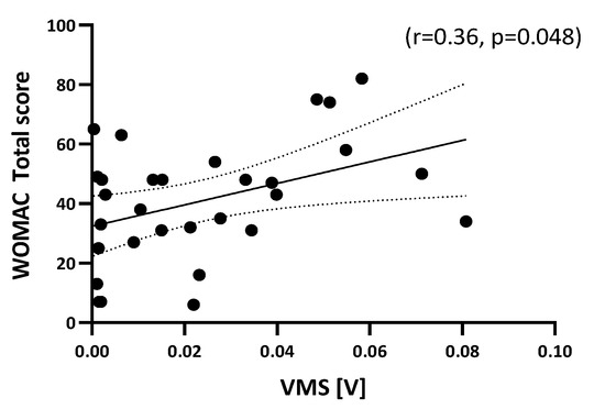Single Injection of Highly Concentrated Hyaluronic Acid Provides ...