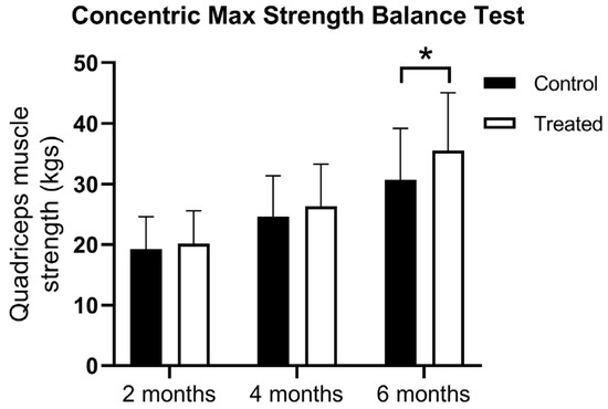 Retrospective Study on the Efficacy of Platelet-Rich Plasma Treatment ...