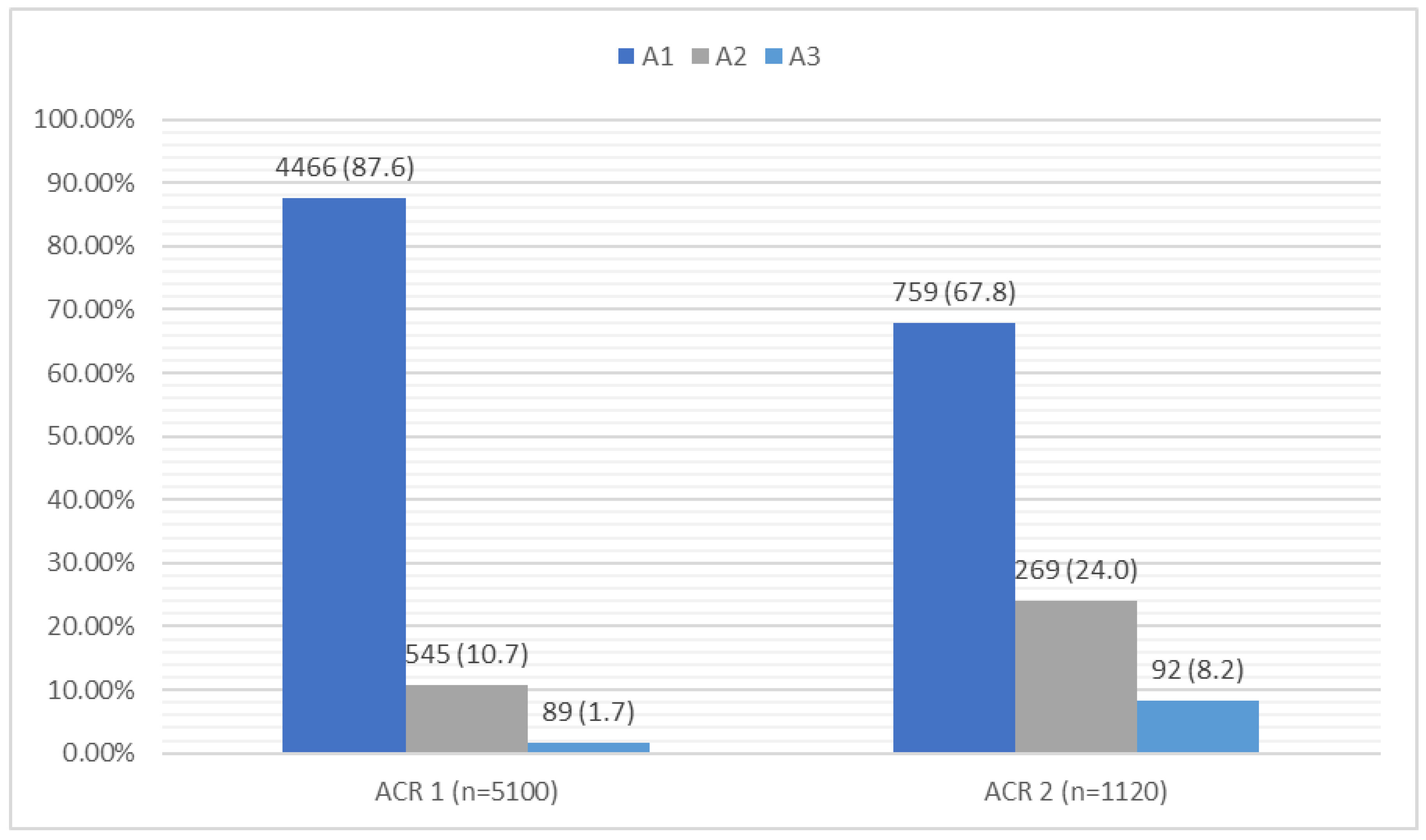 A Nationwide Epidemiological Study of Chronic Kidney Disease Prevalence ...