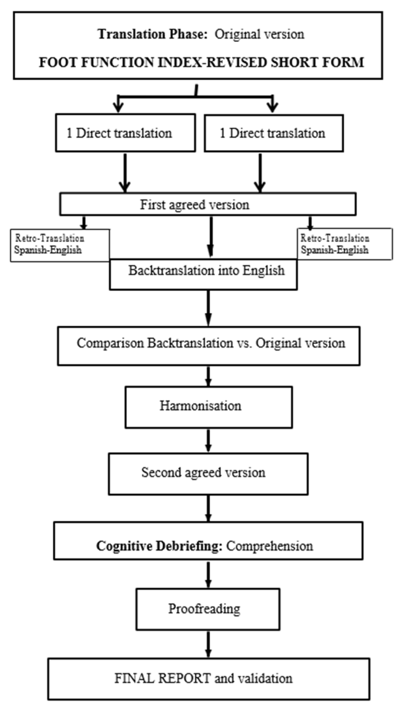 Translation into Spanish, Transcultural Adaptation and Validation of ...