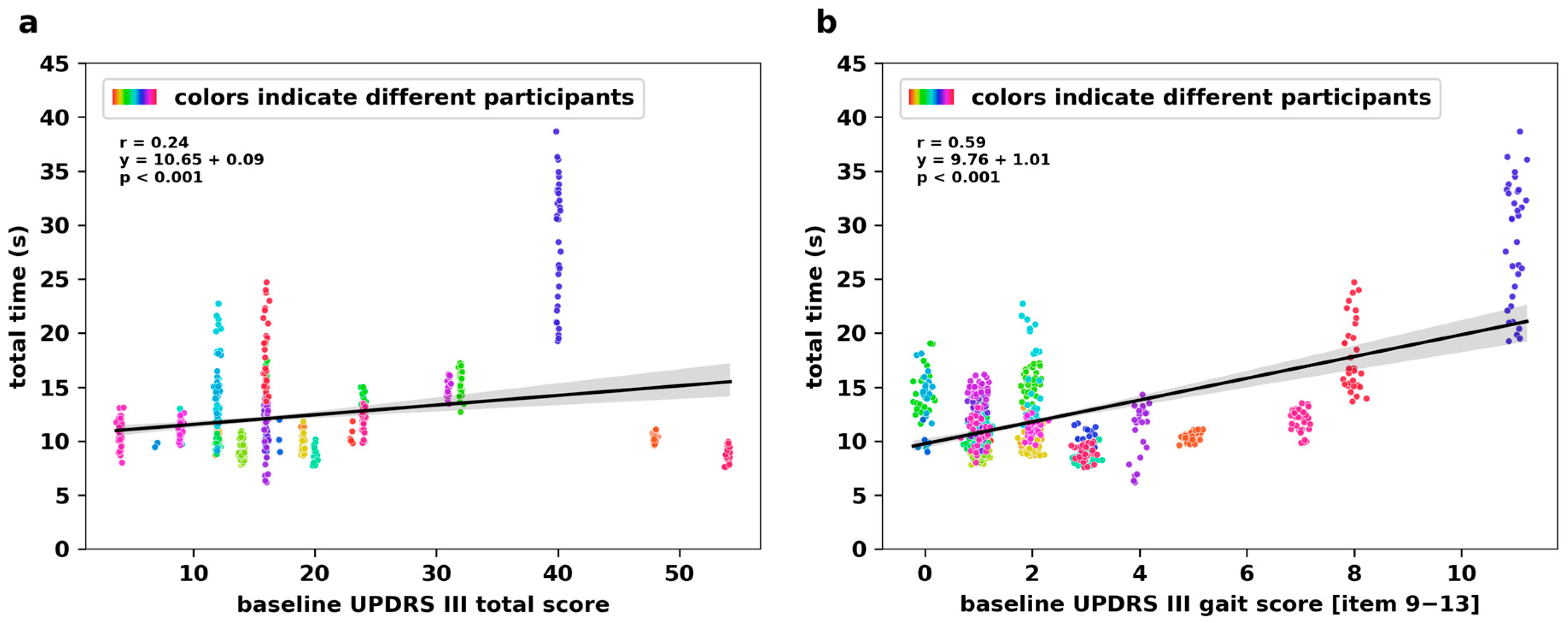Feasibility of an App-Assisted and Home-Based Video Version of the ...