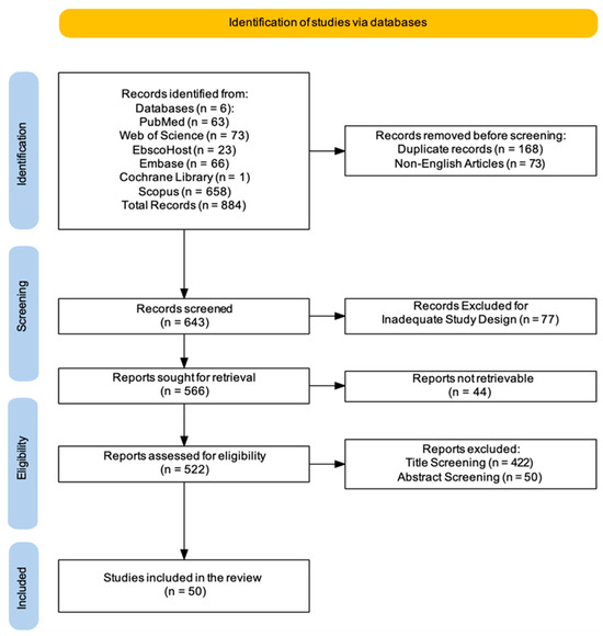 Predictive Factors of Successful Decannulation in Tracheostomy Patients ...