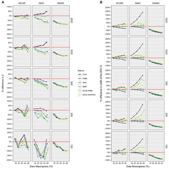 Missing Data in Orthopaedic Clinical Outcomes Research: A Sensitivity ...