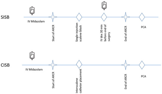Comparative Arthroscopic Rotator Cuff Repair Outcomes Associated with ...
