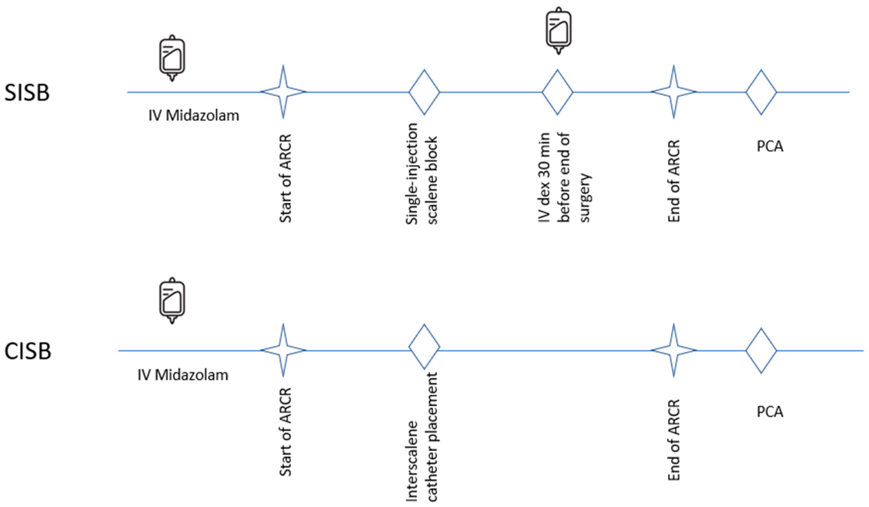 Comparative Arthroscopic Rotator Cuff Repair Outcomes Associated with ...
