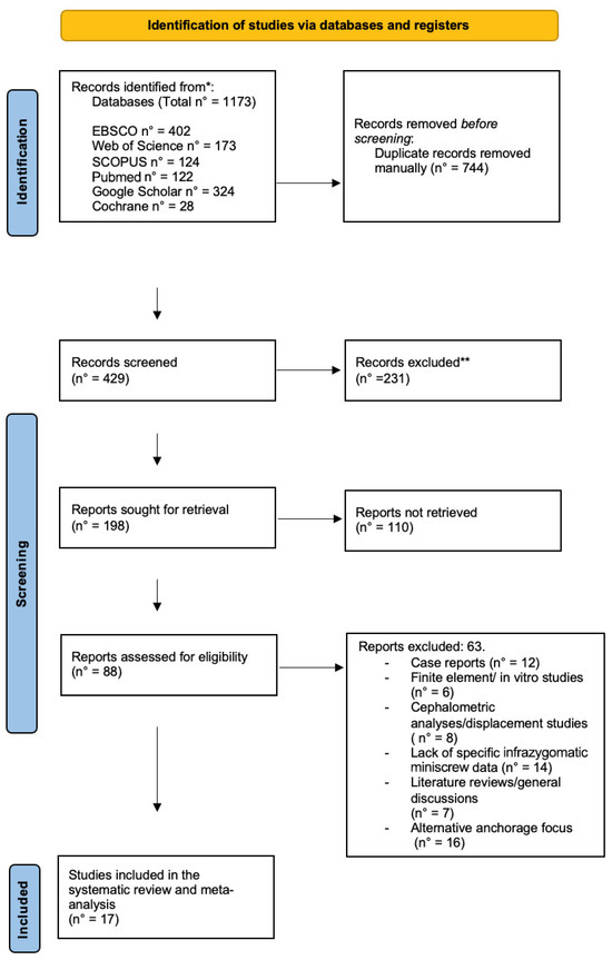 Optimizing Infrazygomatic Miniscrew Insertion Parameters: Systematic ...