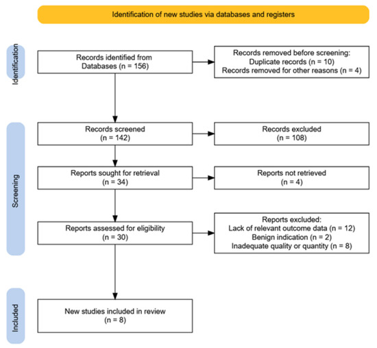 Vaginal Natural Orifice Transluminal Endoscopic Surgery (vNOTES) in ...