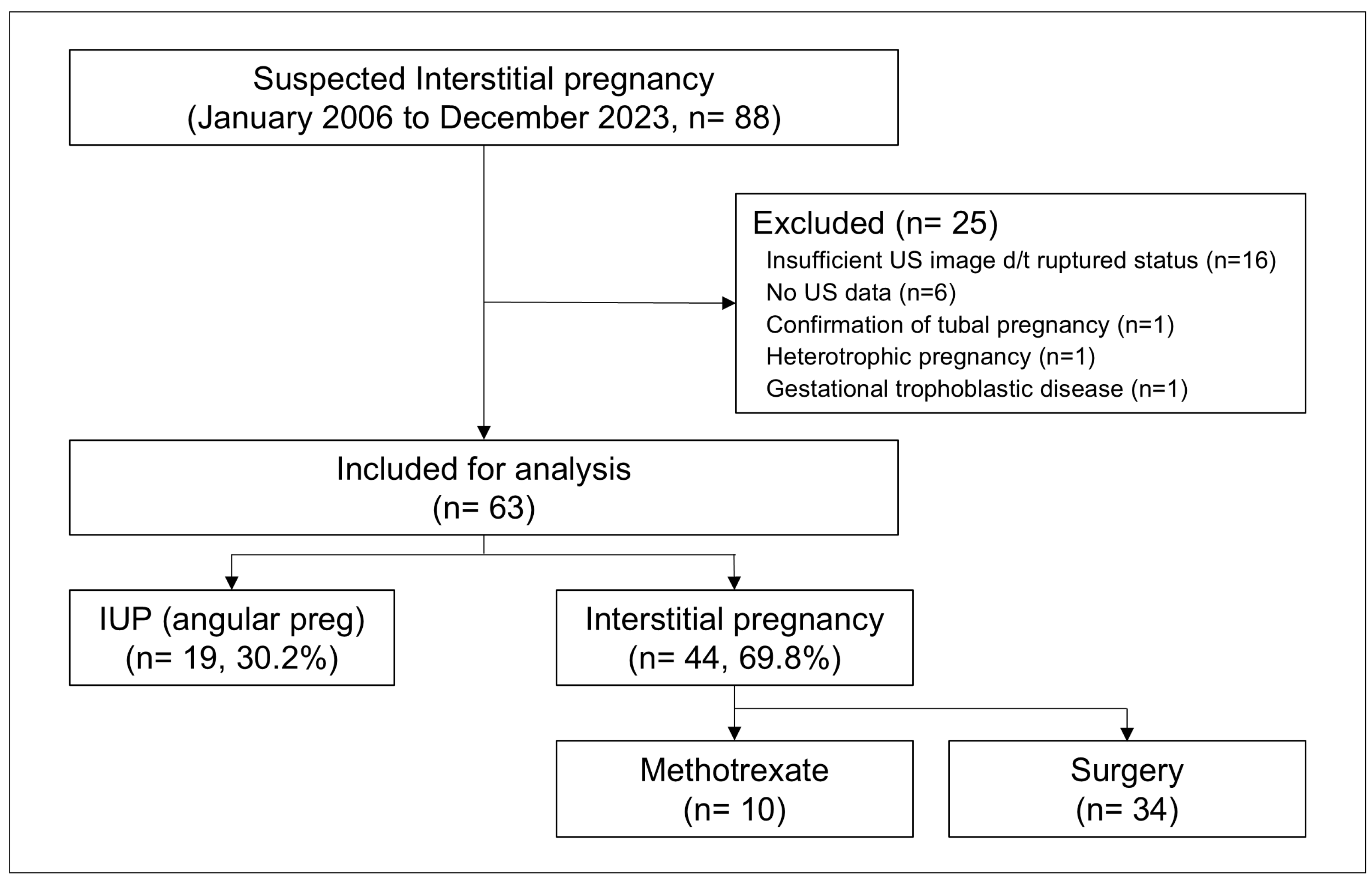 The Development of an Ultrasound-Based Scoring System for the ...