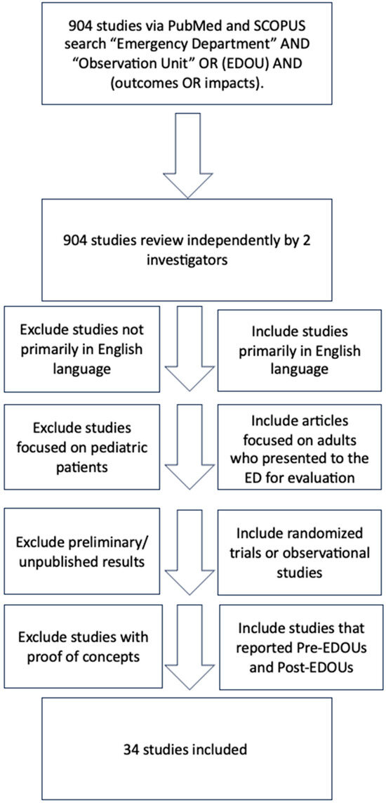 Are There Benefits to Observation Units in the Emergency Departments: A ...