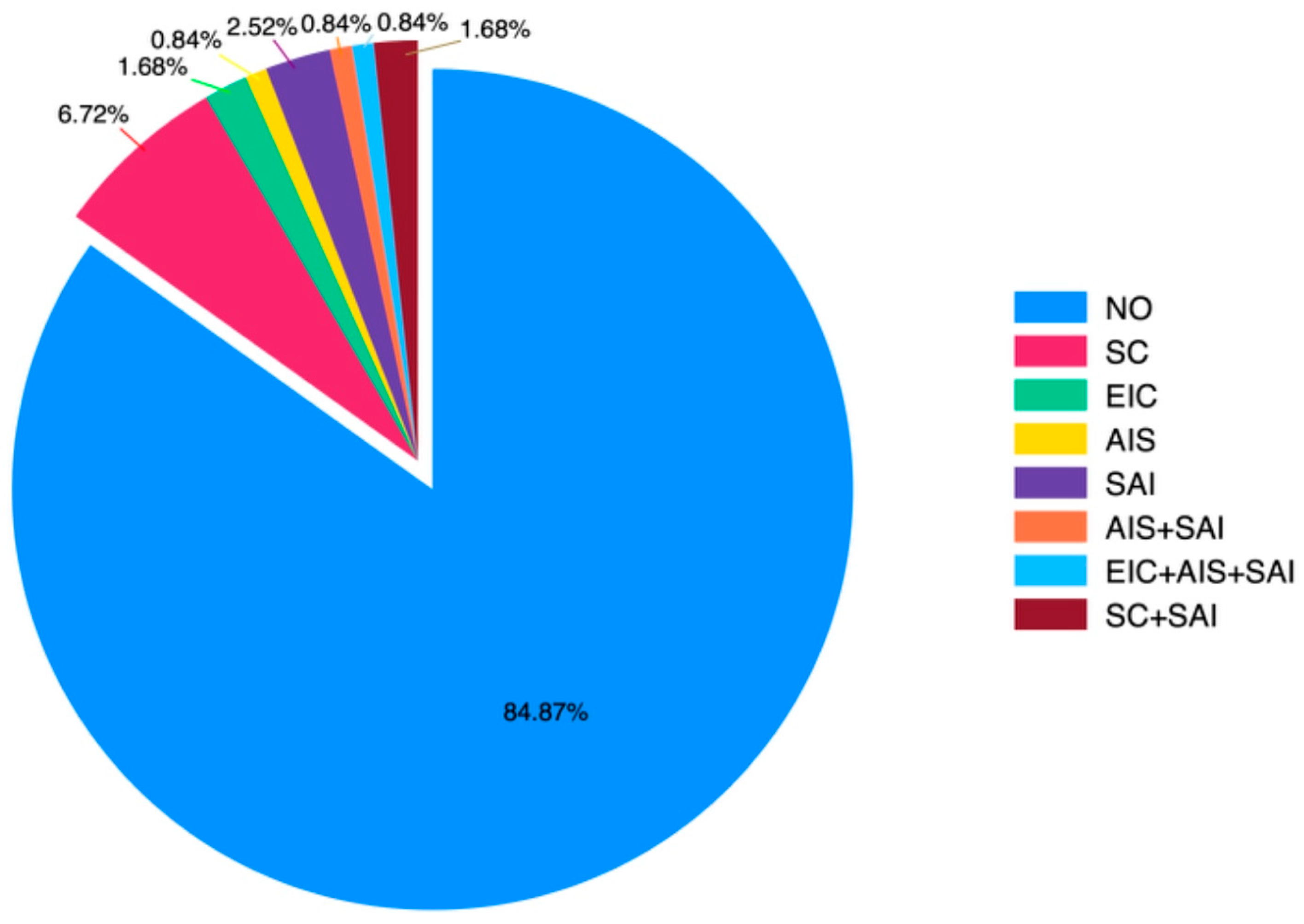 Outcomes of Isolated Delayed Coarctation of the Aorta Surgery in Adults ...