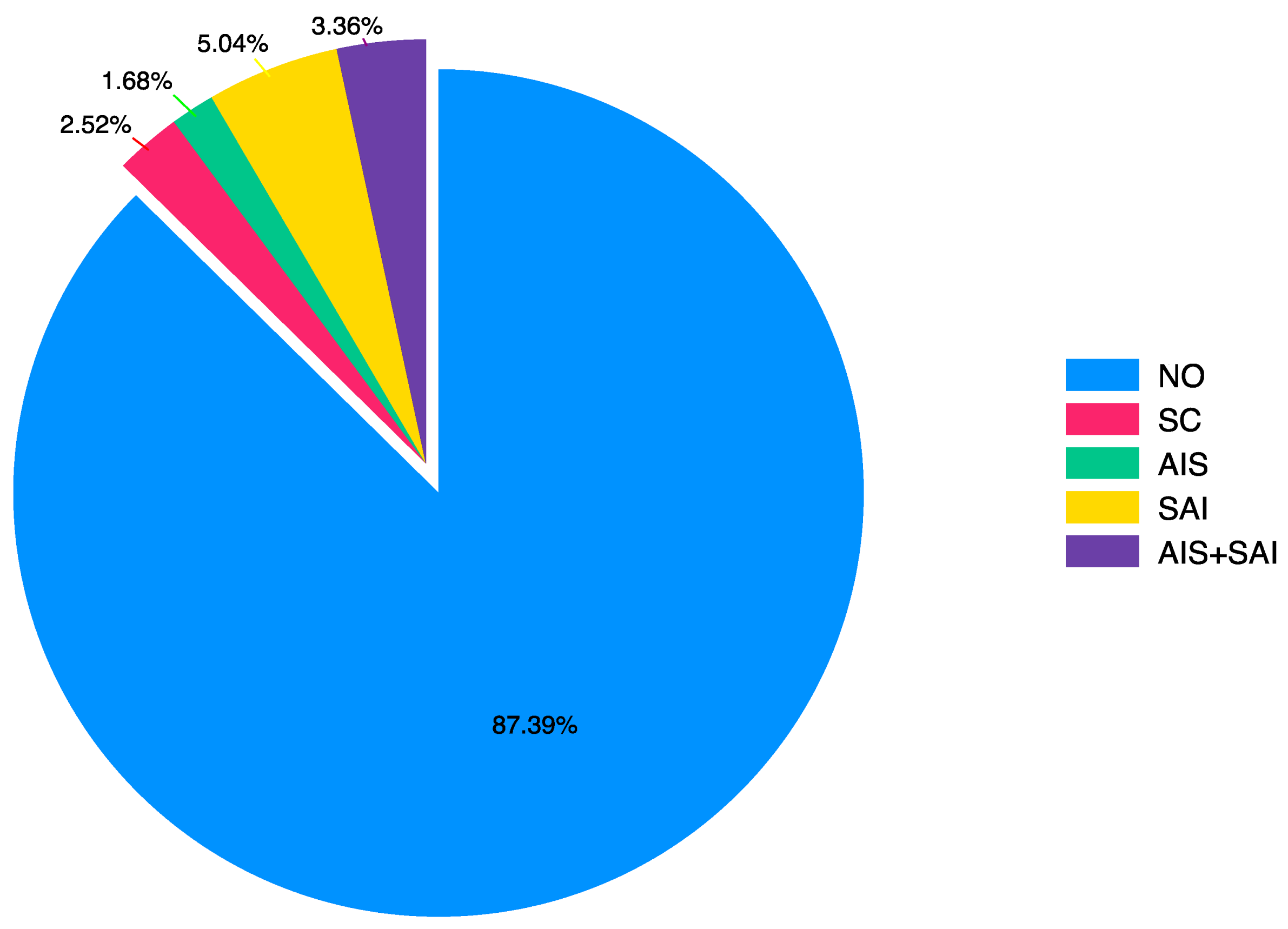 Outcomes of Isolated Delayed Coarctation of the Aorta Surgery in Adults ...