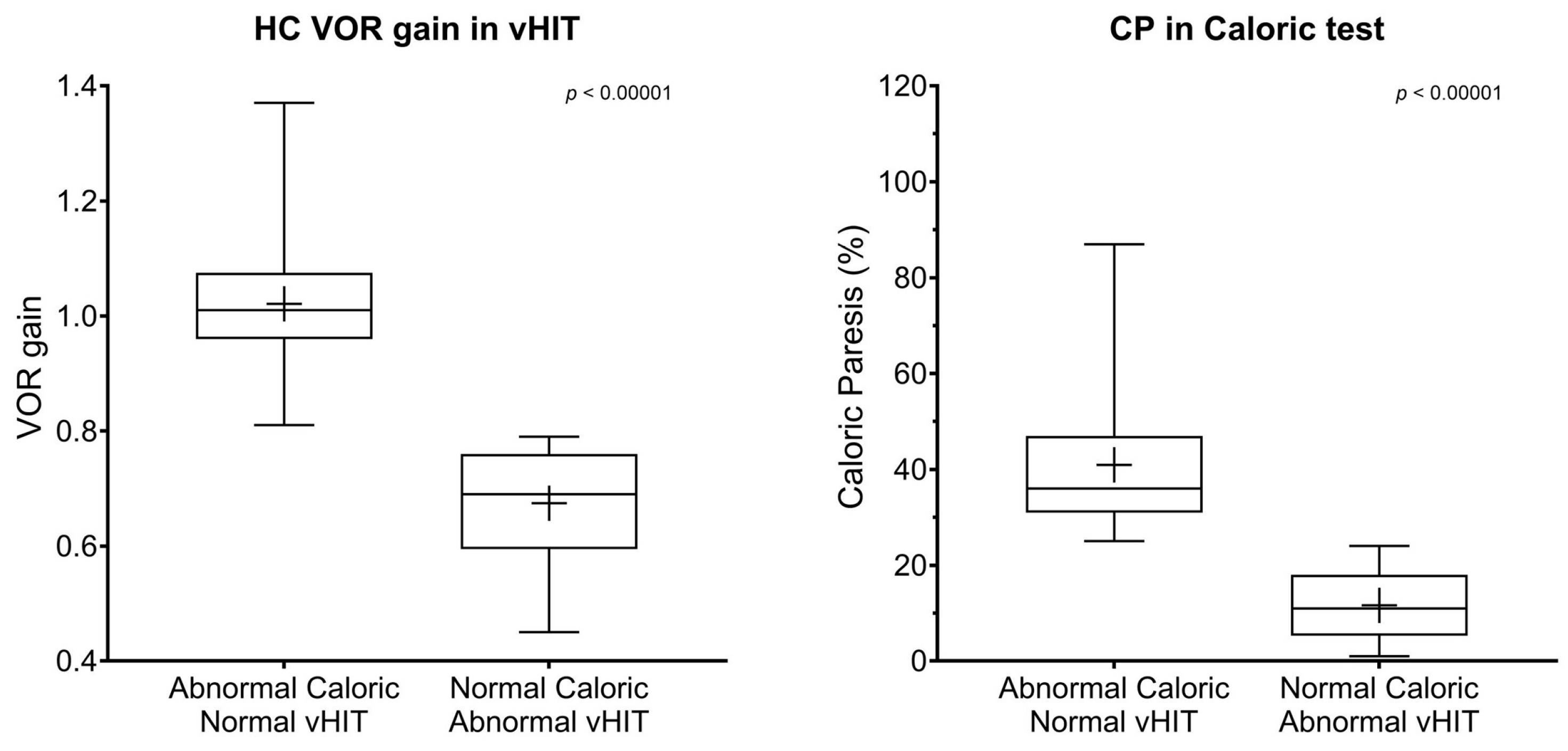 Clinical Characteristics of Dizzy Patients Showing Discordant Results ...