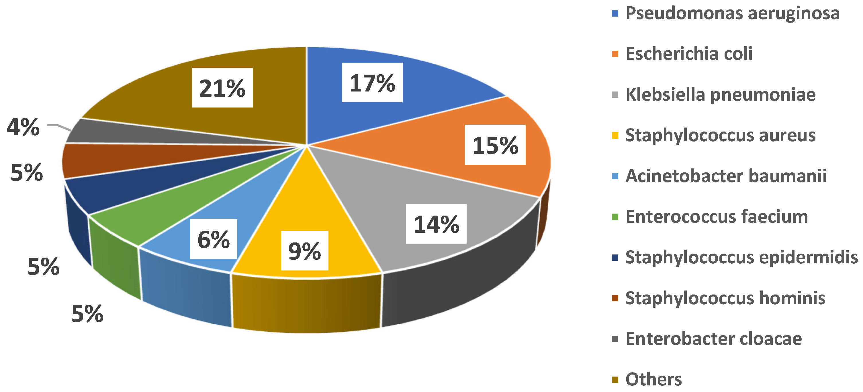 Efficacy and Safety of Fosfomycin Disodium in Patients with Bacterial ...