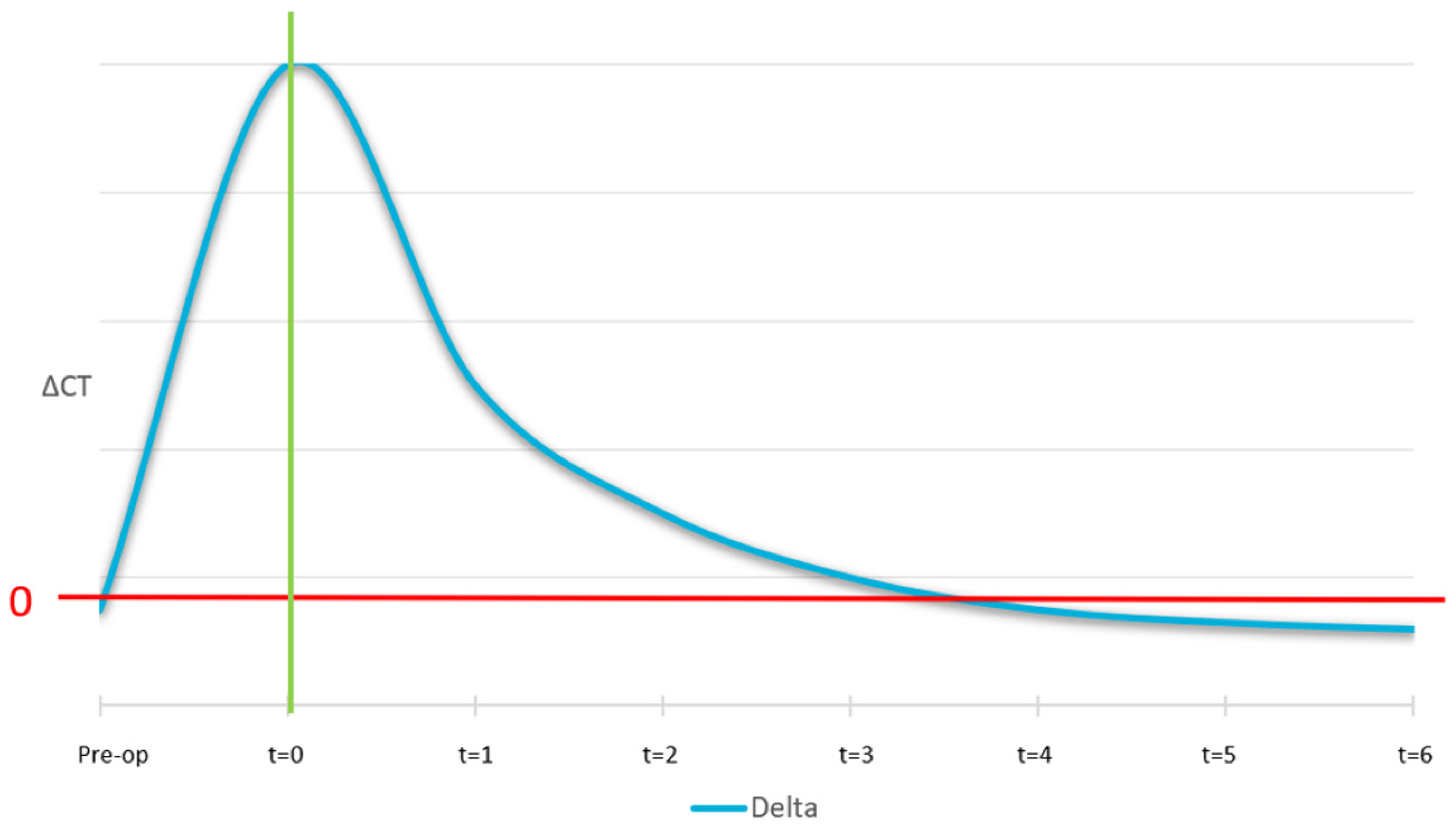 Bone Selective Remodeling of Xeno-Hybrid Grafts: A Case Series