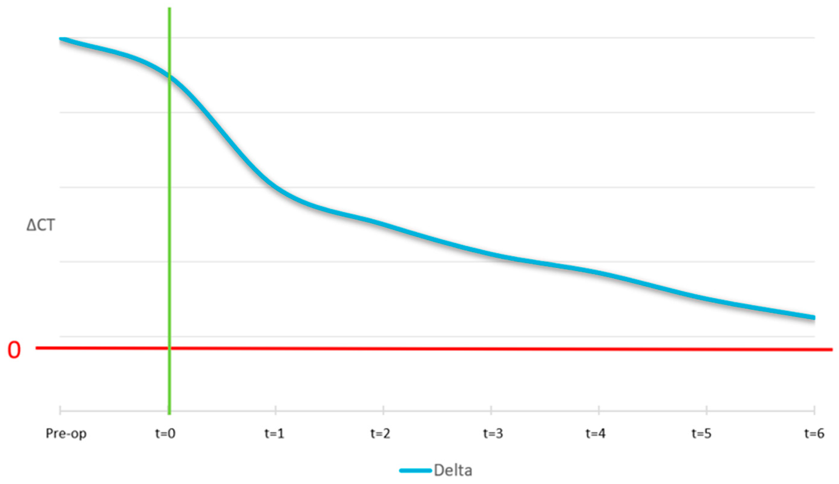 Bone Selective Remodeling of Xeno-Hybrid Grafts: A Case Series