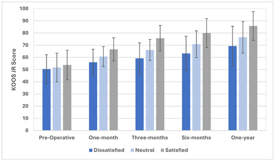 “Neutral Satisfied” Patients Should Not Be Dichotomized to “Satisfied ...