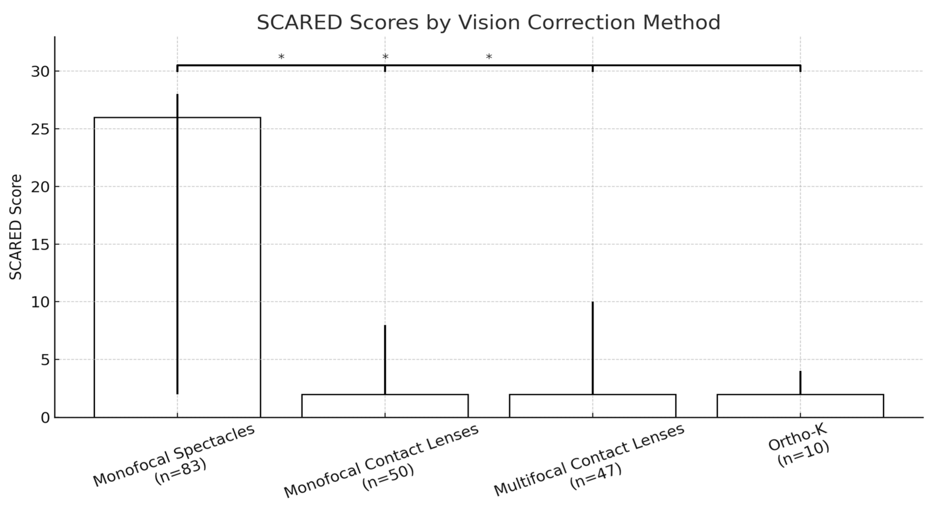 Assessment of the Quality of Life in Children and Adolescents with ...