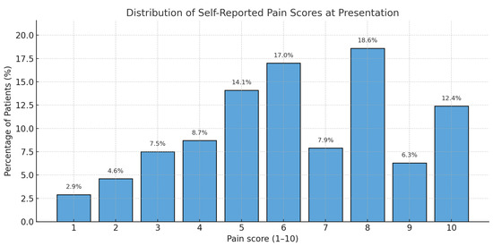 Barriers to Improving Pain Management in the Emergency Department ...