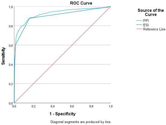 Peripheral Perfusion Index: An Adjunct for the ED Triage or a Powerful ...