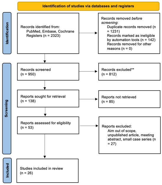 Upper Eyelid Static Surgical Approaches for the Treatment of Facial ...