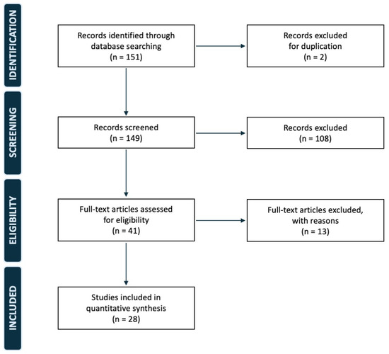 Reconstruction of the Extensor Apparatus After Total Patellectomy in ...