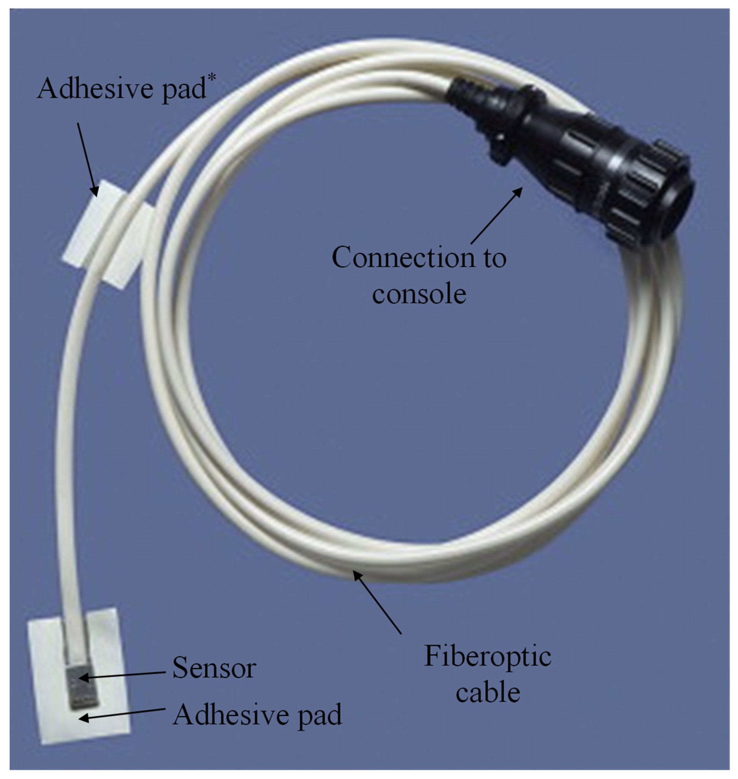 Feasibility of Near-Infrared Spectroscopy for Monitoring Tissue ...