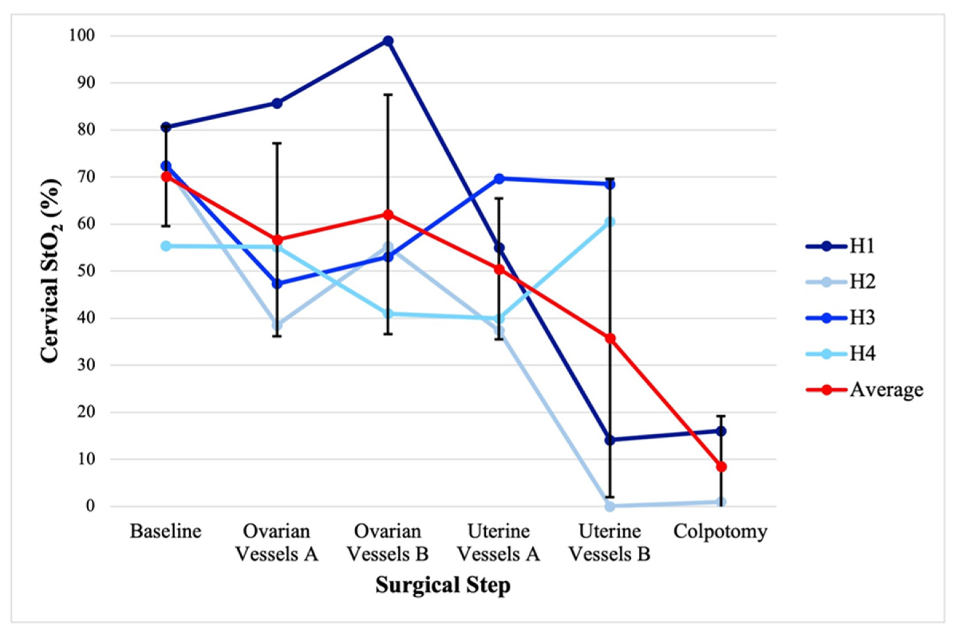 Feasibility of Near-Infrared Spectroscopy for Monitoring Tissue ...