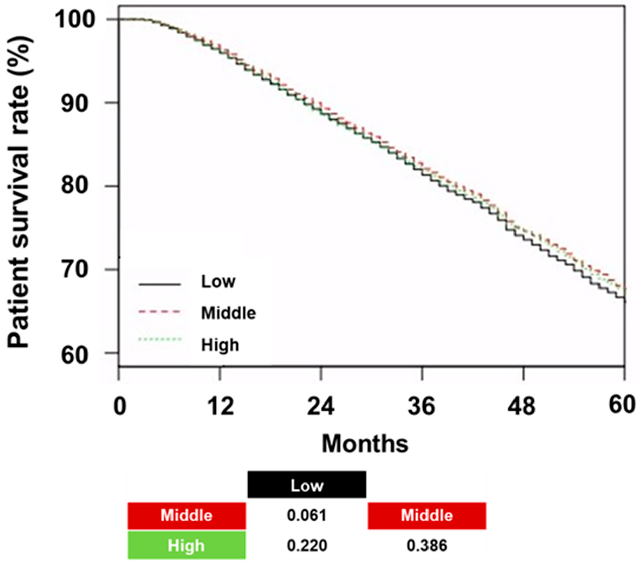 Effect of Erythropoiesis-Stimulating Agent Types on Hemoglobin ...