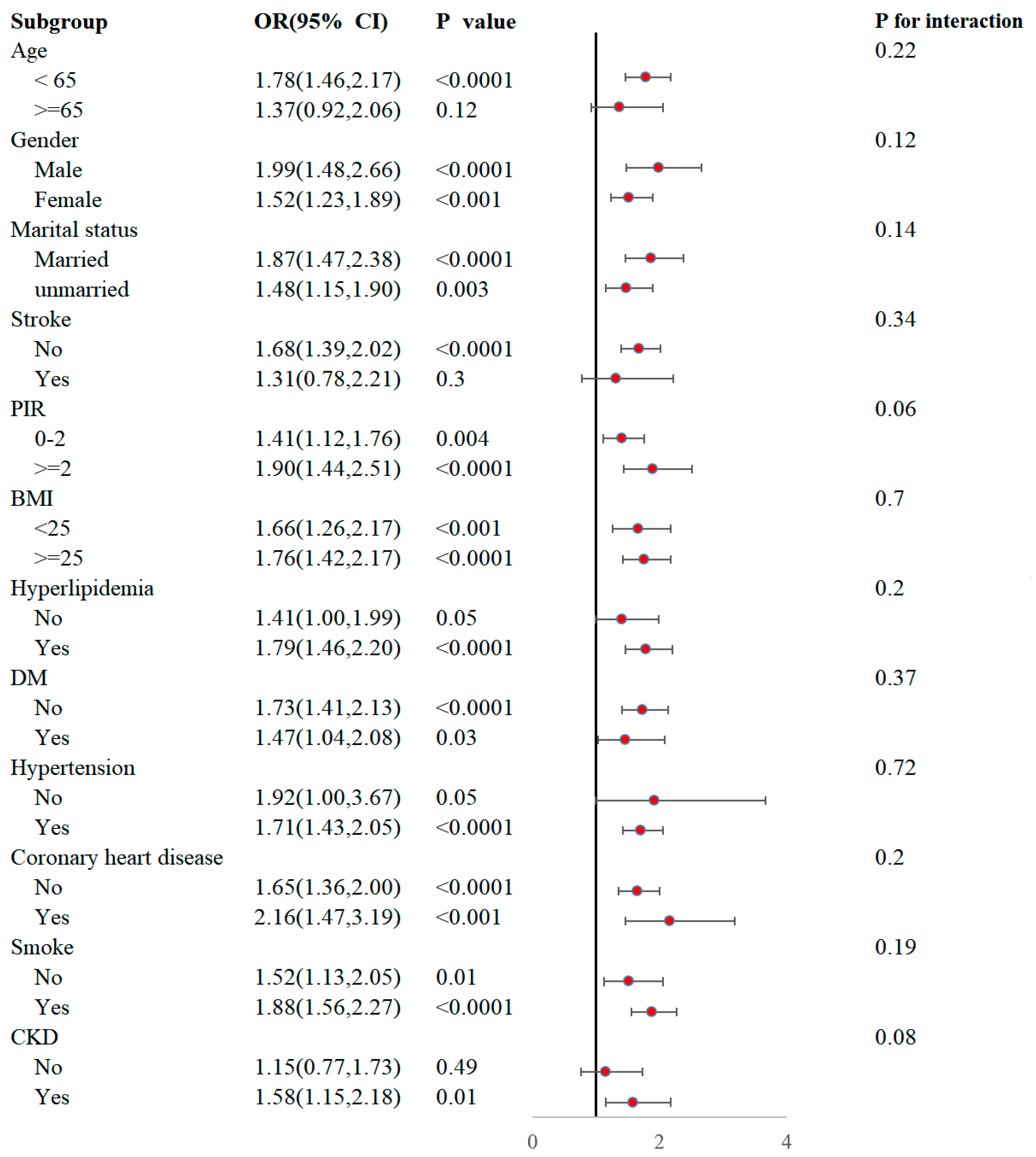 The Red Blood Cell Distribution Width-to-Albumin Ratio’s Role in ...