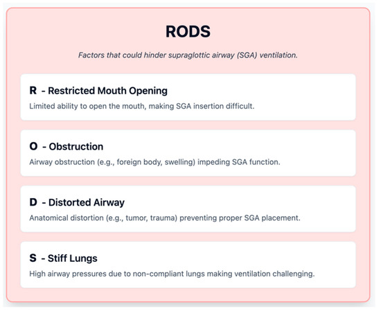 Difficult Airway Management in the Intensive Care Unit: A Narrative ...