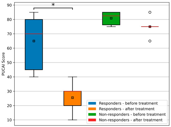 Efficacy of High-Dose Methylprednisolone in Inducing Remission in ...