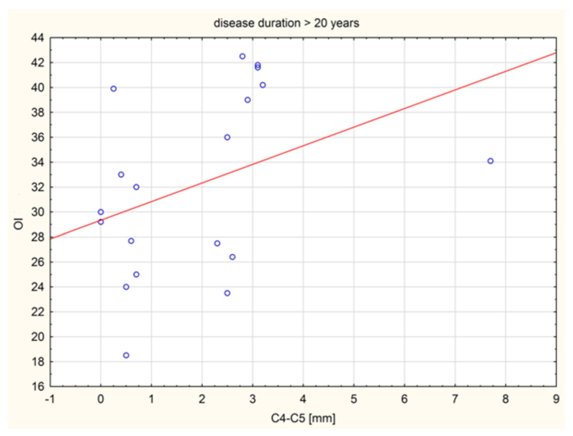Subaxial Subluxation (SAS) and Cervical Deformity in Patients with ...